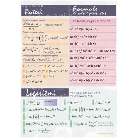 Alfabetarero Puteri Logaritmi Formule De Calcul