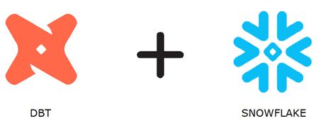 Create Dbt Job In Databricks Workflow Integrated With Azure Devops By