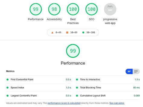Bhavesh Soni On Linkedin Webdevelopment Performanceoptimization
