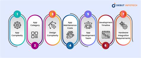 React Native App Development Cost Breakdown