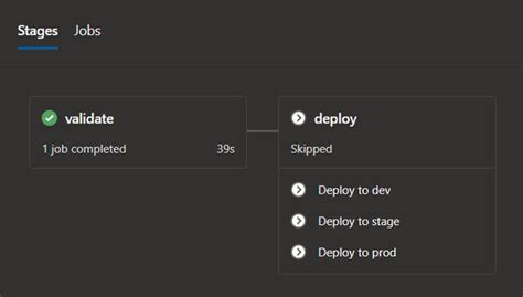 Azure DevOps Multi Stage Deployments Viktors Telle