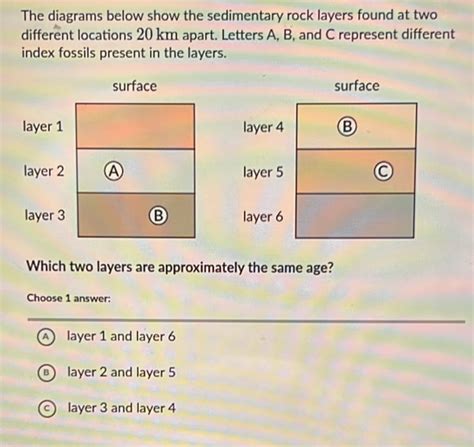Solved The Diagrams Below Show The Sedimentary Rock Layers Found At Two Different Locations 20