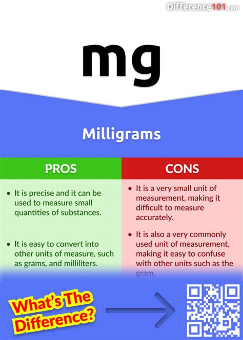 Mg Mcg Key Differences Pros Cons Similarities Difference 44 Off