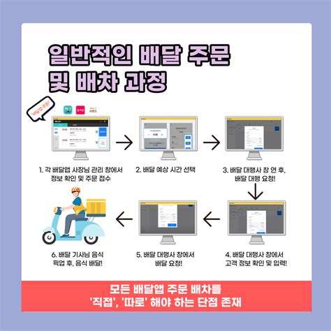 블로그 배달 창업 배달 포스 배달 프로그램 완벽 이해하기 포스피드 블로그 배달 창업 배달 포스 배달 프로그램 완벽 이해하기 포스피드