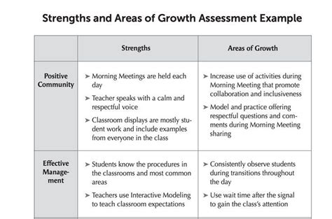 Growth Assessment Chart Responsive Classroom Engage In Learning Teacher Conferences