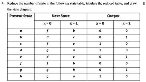 4 Reduce The Number Of States In The Following State Table Tabulate