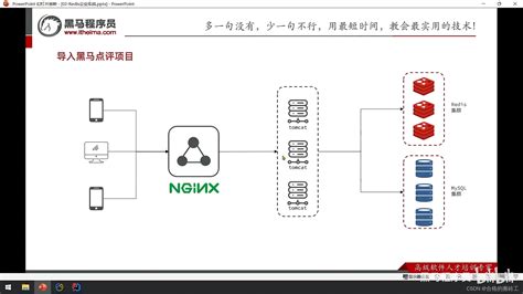 黑马点评day01 项目预览及实现短信登录 Csdn博客