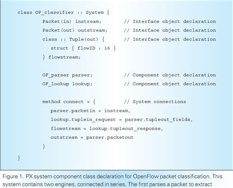 Figure 1 From High Speed Packet Processing Using Reconfigurable Computing Semantic Scholar