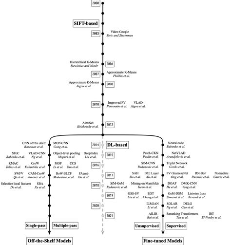 基于内容的图像检索 Content Based Image Retrieval Cbir Leo Van 范叶亮