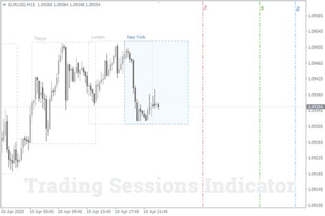 how to use indicators in trading are you sure you are using them correctly fxssi forex