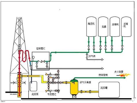 石油钻井设备图解 石油钻井机器图片 伤感说说吧