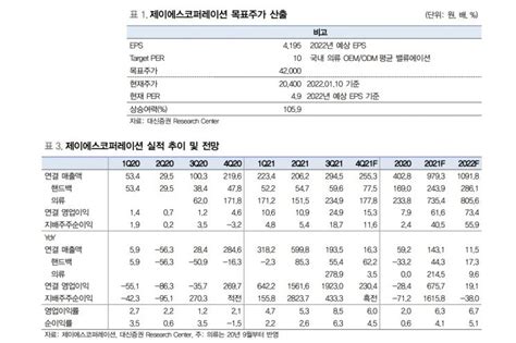 클릭 E종목 제이에스코퍼레이션 추가적인 하락보다 주가 반등 무게 아시아경제