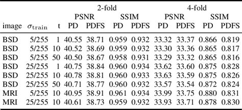 Table IV From A Neural Network Based Convex Regularizer For Inverse Problems Semantic Scholar