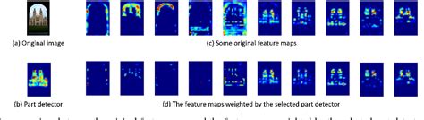 Figure 2 From Part Based Weighting Aggregation Of Deep Convolutional