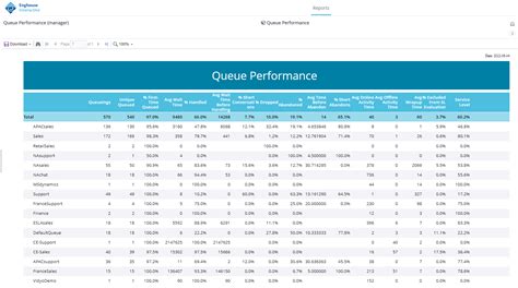 Secondary Reports Queue Performance