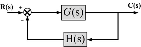 Root Locus Method Root Locus Matlab Electrical Academia