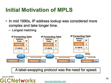 mpls on router os v7 part 1 pdf computer networking computing