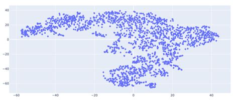how to train a word2vec model from scratch with gensim towards data