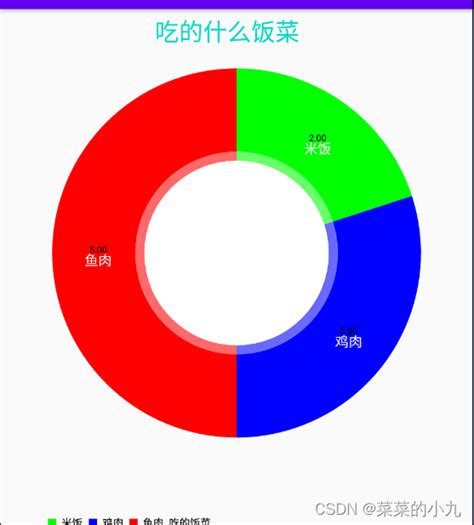 Android之使用mpandroidchart绘画饼图mpandroidchart饼状图 Csdn博客