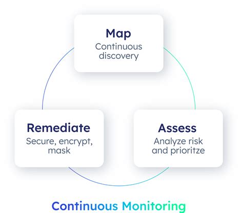 Gartner Argues Importance Of Data Security Governance Privacera