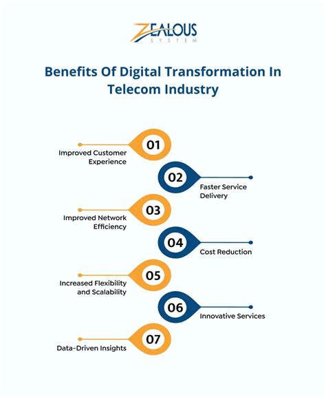 Digital Transformation In Telecom In Depth Guide For 2024