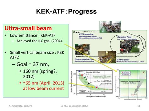 Ppt Linear Collider R And D Status In Cooperation Between Cern And Kek Focusing On Ilc