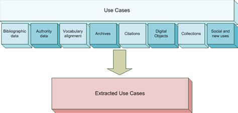 Usecasereport Library Linked Data