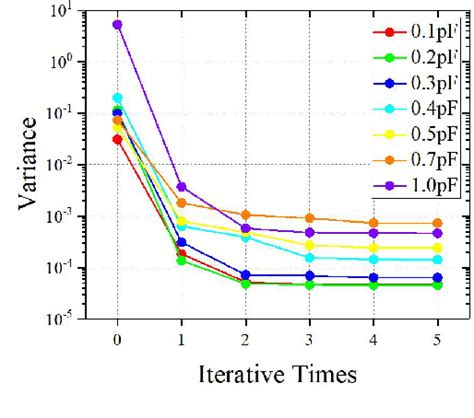 Figure 1 From A Surrogate Modeling Approach For Frequency Reconfigurable Antennas Semantic Scholar