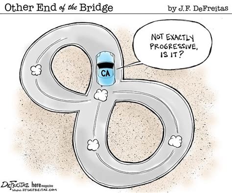 Same Sex Marriage Progression