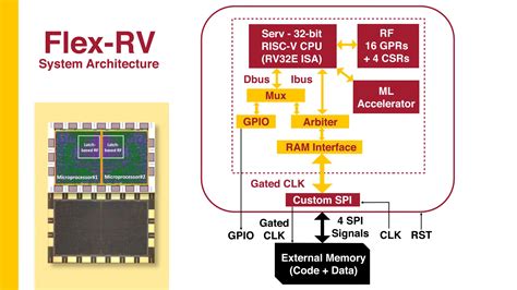 ぐにゃぐにゃと曲げられる非シリコン製risc V Cpu「flex Rv」をペンに巻き付けながら動作させるデモ映像が公開中 Gigazine