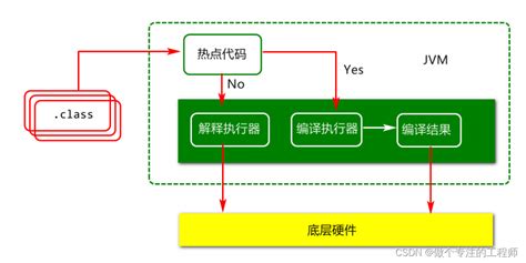 Jvm体系化学习 Jvm体系化学习