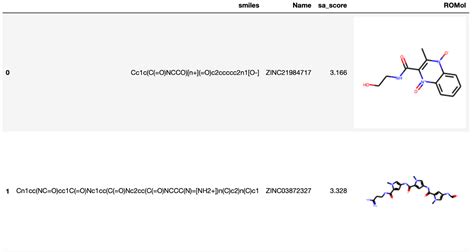 Rdkitで合成難易度を評価して化合物をスクリーニング 化学の新しいカタチ