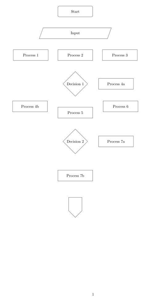 Tikz Pgf Multi Page Flow Chart Using Tikzset TeX LaTeX Stack Exchange
