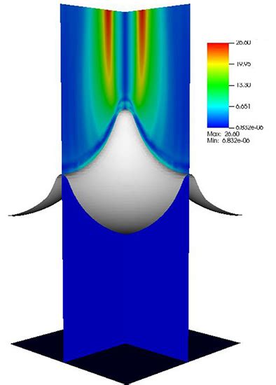 A Fundamental Approach To Understanding Turbulent Premixed Flames Advances In Engineering