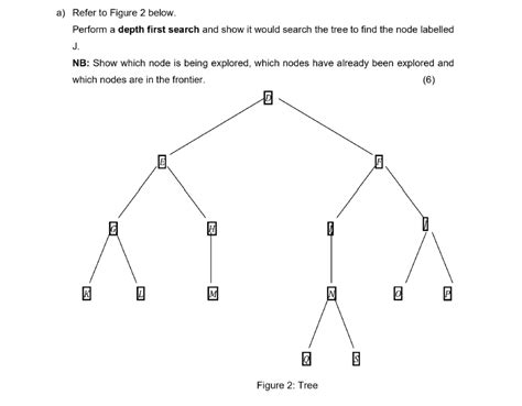 Solved A Refer To Figure Below Perform A Depth First Chegg