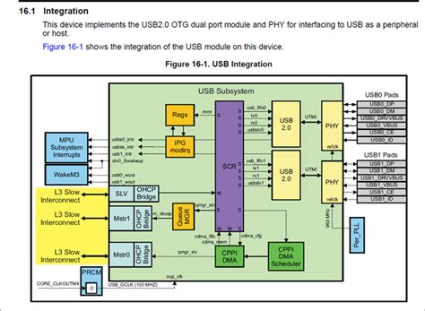 Phytc 3p Phycore Am335x Usb Kernel Panic If Pru Is Running Processors Forum Processors Ti