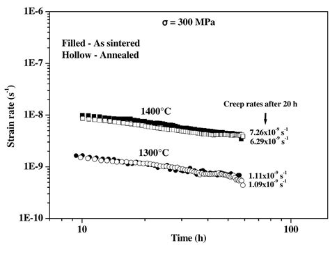 Figure 52 Liquid Phase Sintering Of Sic Ceramics With Rare