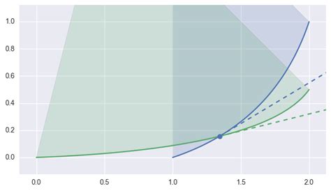 Algorithm Helpers — Bezier 020 Documentation