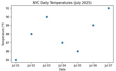 Matplotlib S Plot Date