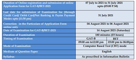 DBT JRF 2021 BET Application Form Out Exam Date Eligibility