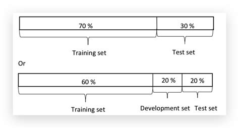 Deeplearningai深度学习笔记（course3 Week1）：ml Strategy 1 毛帅的博客
