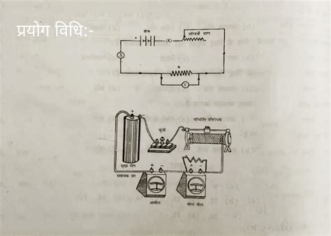 Matric Science Practical Model Question Answer Gyan Tarang