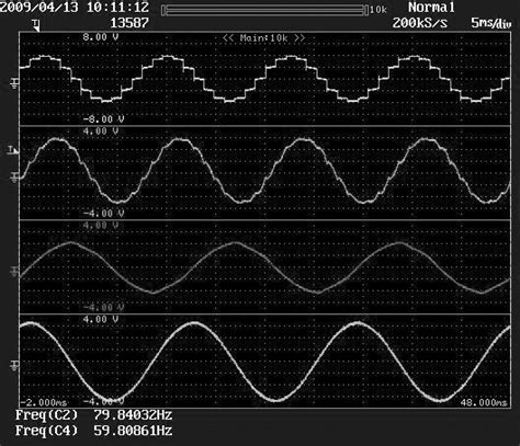 Operating Waveforms Of The Ipmsg System Without Passive Filter Ch 1 Download Scientific
