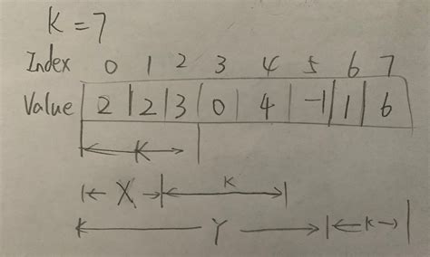 Leet Code 560 Subarray Sum Equals K — Explained Python3 Solution