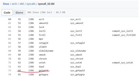 2023 2024 1 20232811刘冠宇《linux内核原理与分析》第五周作业 Csdn社区
