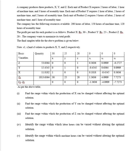 Solved A Company Produces Three Products X ﻿y ﻿and Z