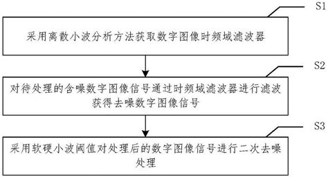 基于局部时频域变换的数字图像处理方法与流程