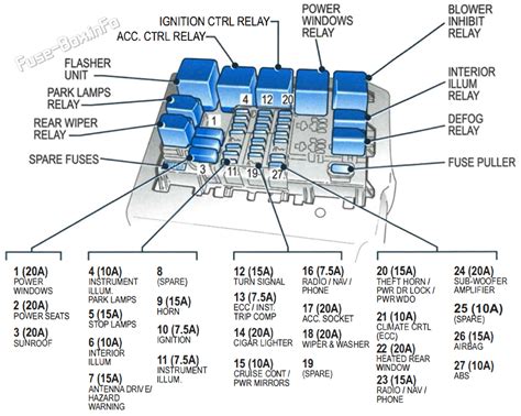 Fuse Box Diagram Holden Commodore Vy Vz 2002 2007