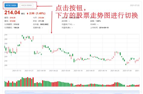 Vuets Echarts股票图vue股票交易页面开发 Csdn博客