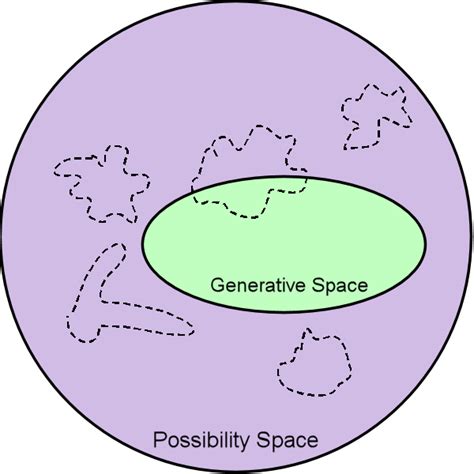 Here Dragons Abound Perlin Noise Procedural Content Generation And Interesting Space